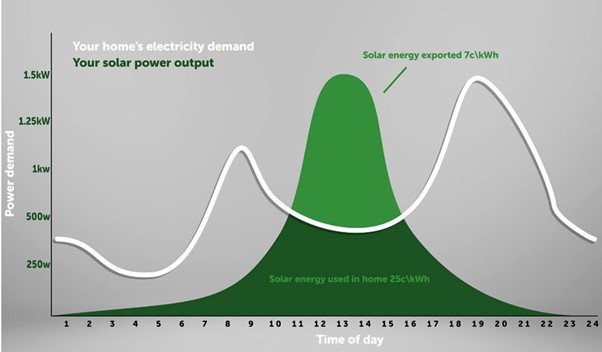 How to get tech-savvy kids up to speed on energy use | EnergyAustralia