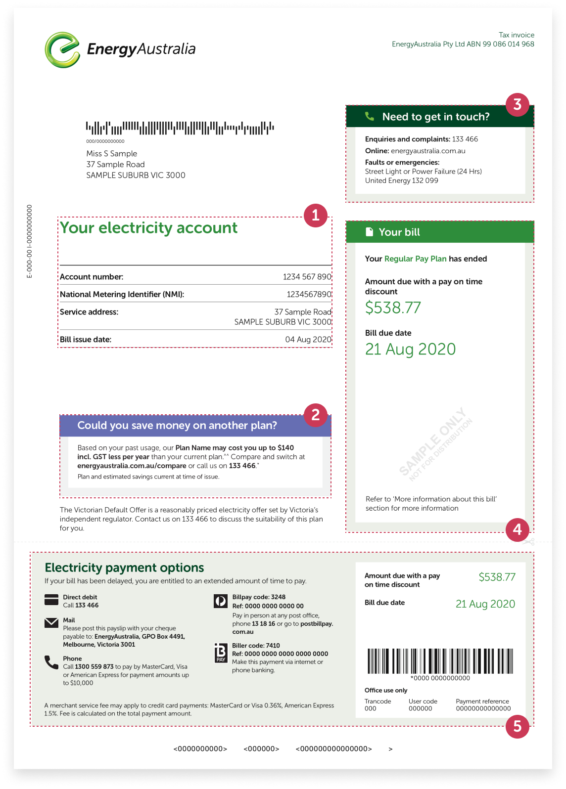 Billing Guide - Electricity Bill Explained | EnergyAustralia